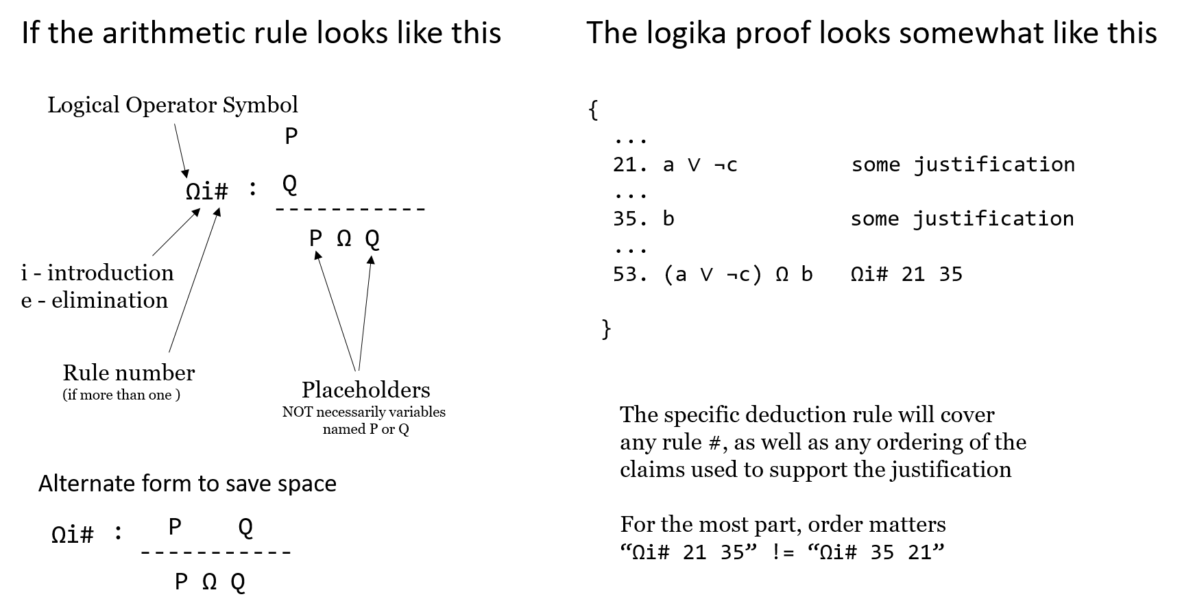 3 Propositional Logic Sireum Logika